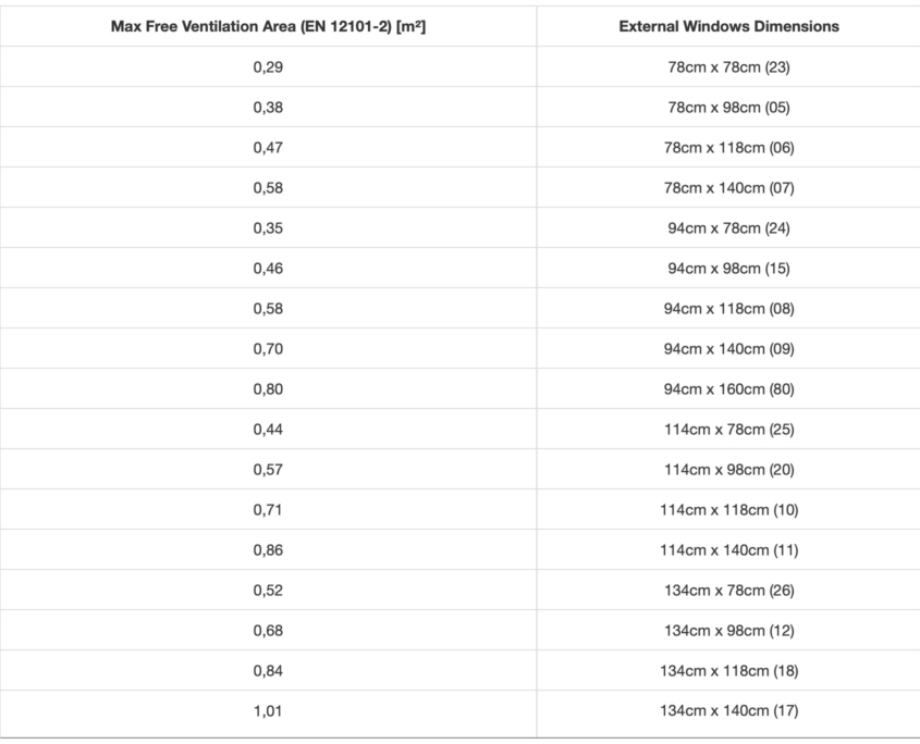 Centre Pivot AOV Windows - Smoke Vent Systems